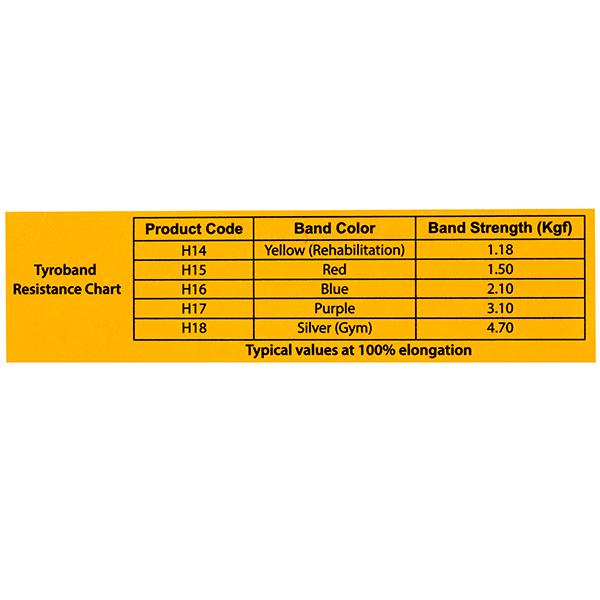 Buy Tynor Tyroband 2.1 Kgf Green Universal in Wholesale Price Online ...